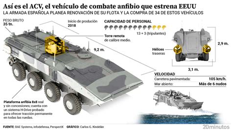 El Acv P El Nuevo Vehículo Anfibio Que Estrenan Los Marines De Ee Uu Y