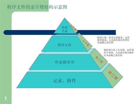 Iso程序文件培训资料word文档在线阅读与下载免费文档