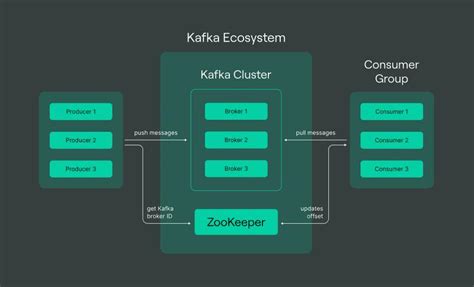 Keertthana Kn On Linkedin Kafka In Java Spring Boot With Filter And Dlt