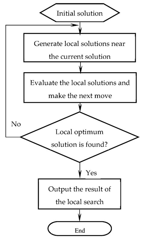 A Multi Constrained Optimization Method For Thz Backward Wave Oscillators