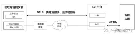 基于 MQTT 协议的 IoT 物联网设备已成为黑客攻击的头号载体和目标 知乎