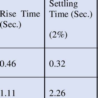 PDF Neural Network Model Predictive Control NNMPC Design For UPFC