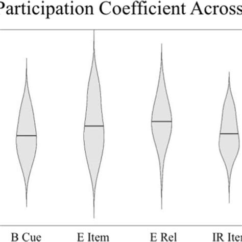 Pdf Dynamic Network Reorganization Of The Frontal Parietal Aalience And Default Mode