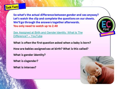 Gender Stereotypes Gender Roles Teaching Resources