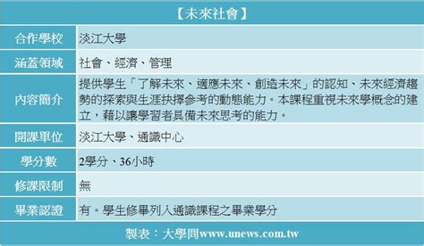 【2018跨域學習】調查報告x東吳大學 特色課程 大學問 升大學 找大學問