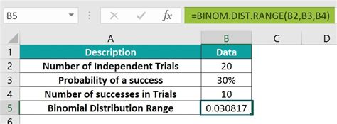 Binom Dist Range Excel Syntax Examples How To Use