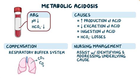 Arterial Blood Gas Abg Metabolic Acidosis Nursing Osmosis Video