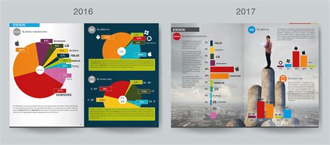 design reports on behance