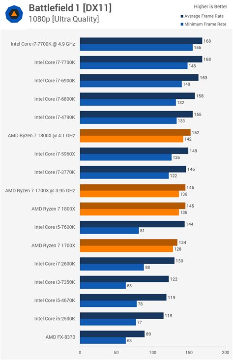 Unpopular Opinion Ryzen Was A Massive Success R Amd