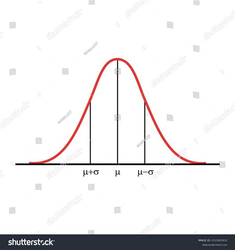Standard Normal Distribution Gaussian Distribution Stock Vector Royalty Free 2125041632