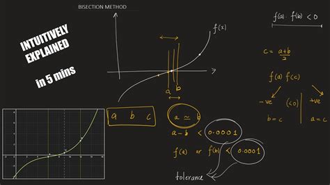 An Easy Explaination To Bisection Method Numerical Analysis Youtube