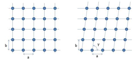 Two Major Array Grid Layouts Used In The Analysis Left Rectangular