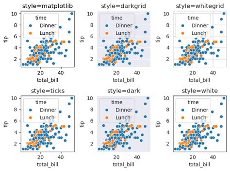 python数据可视化之seaborn 标点符
