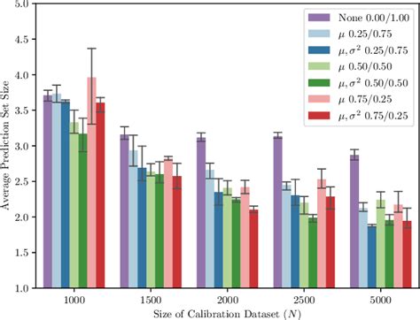 Figure 8 From Pac Bayes Generalization Certificates For Learned