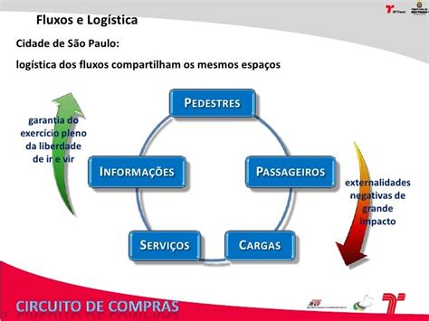 Circuito De Compras Antp2011 V3