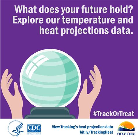 Cdc Tracking Network On Twitter We May Not Have A Crystal Ball But