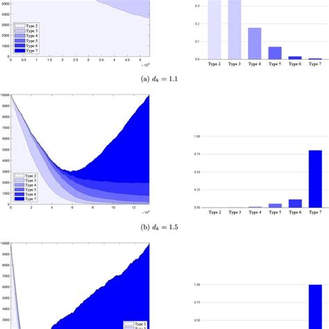 Schematic Of The Gene Mutation Model Sensitive Type S Cells Have Birth Download Scientific