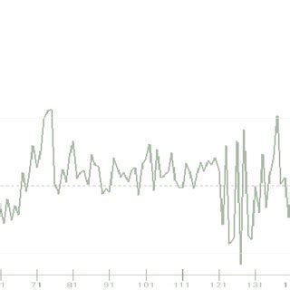 Residual Plot Based On The Panel Data Analysis Download Scientific Diagram
