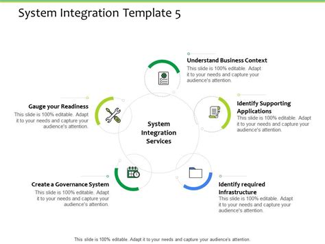 System Integration Template Services Ppt Inspiration Brochure Presentation Graphics