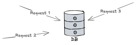 Preventing Double Bookings Mysql Reservation Locking Strategies By Sukhdeep Gill Mar 2025