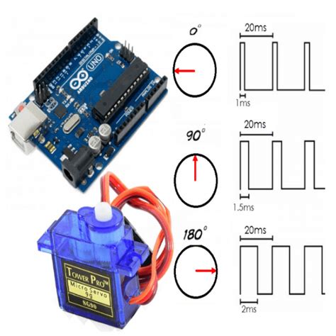 Tutorial Servomotor Arduino 1 Makerelectronico