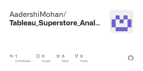 Github Aadershimohan Tableau Superstore Analysis