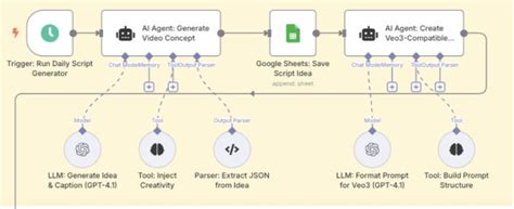 Three Approaches To Creating Ai Agents Code Examples