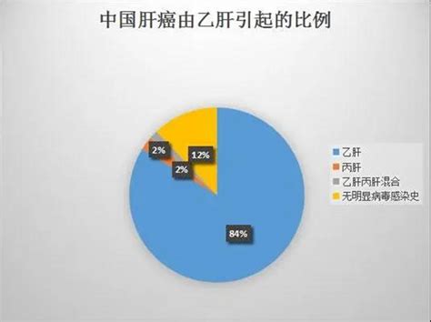 中国乙肝分布图乙肝五项正常结果图乙肝草的图片大山谷图库