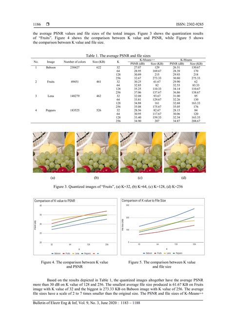 Quality And Size Assessment Of Quantized Images Using K Means