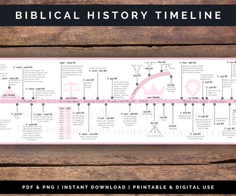 Biblical History Timeline Printable Etsy Uk