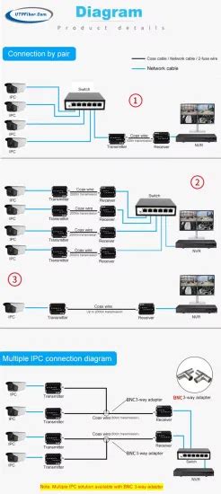 Ethernet Network Over Bnc Coaxial Cable Converter Adapter Ethernet