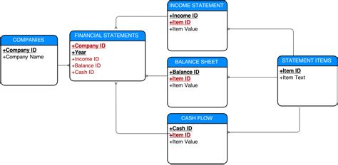 Financial Database Design Database Administrators Stack Exchange