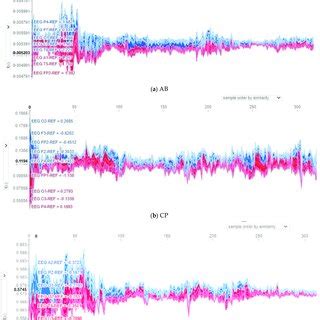 Architecture Of One ResNet Block Download Scientific Diagram