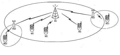 multi hop relay patented technology retrieval search results eureka