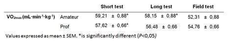 Solved Analyzing Repeated Measures Data In Jmp® Software