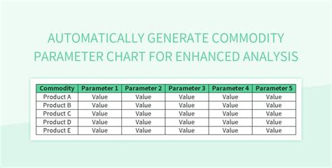 Free Parameter Chart Templates For Google Sheets And Microsoft Excel Slidesdocs