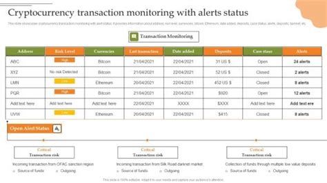 Transaction Monitoring Alerts Powerpoint Templates Slides And Graphics