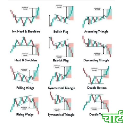 Chat Pattern 📈 Practice Video 📊 Youtube