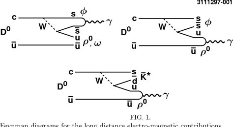 Figure 1 From Radiative Decay Modes Of The D 0 Meson Semantic Scholar