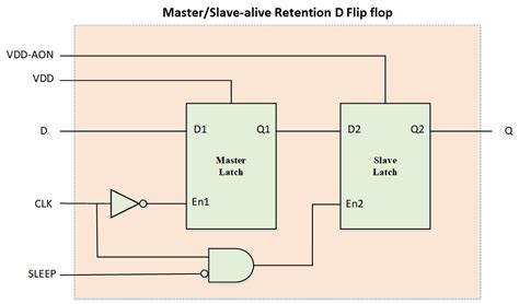 Types Of Retention Cells At Donald Gaillard Blog