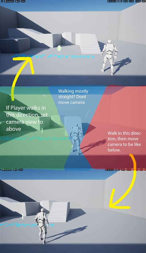 Adjust Camera Position Depending On Direction Player Is Facing