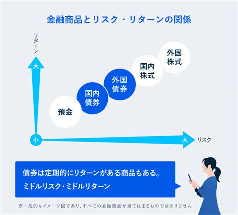 資産運用のイロハ｜知ってトクするtheoと資産運用の話 Theo Guide テオ・ガイド