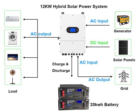 12kw Solar Hybridsystem Mit 20 Kwh Rack Batterie