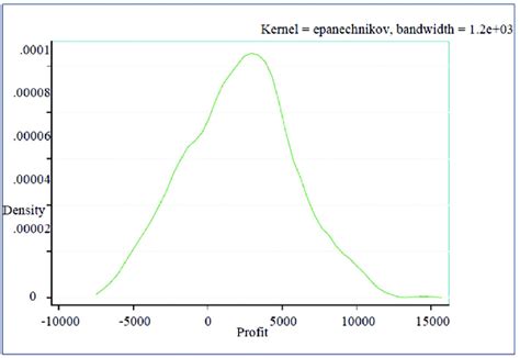 Kernel Density Estimate Of Distribution Of Respondents By Their Download Scientific Diagram