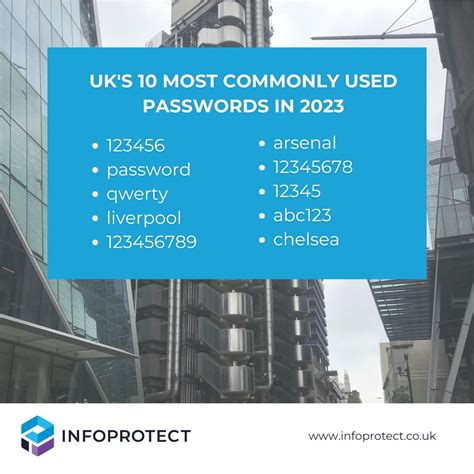Infoprotect Uk On Linkedin Cyberinsurance Cybersecurity Password Passwordsecurity…