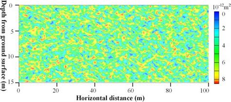 The Absolute Permeability M 2 Distribution For The Heterogeneous