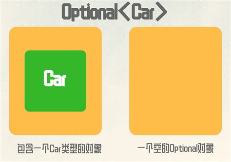 讲讲java8的optional类java相关开心洋葱网