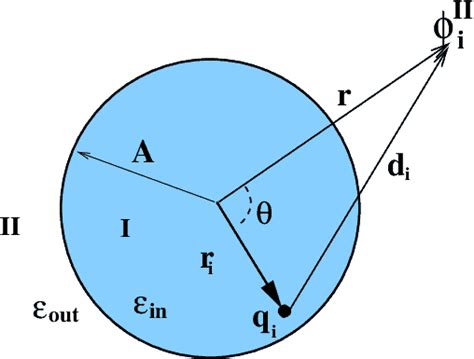 物理代写 电动力学作业代写electrodynamics代考 Boundary Value Problems In Presence Of
