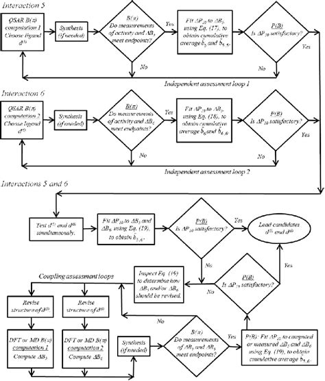 Integration Of The Ab Initio Model Into The Computational Component Of Download Scientific