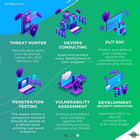 Pt Teknologi Integrasi Informatika Temika On Linkedin Cybersecurity